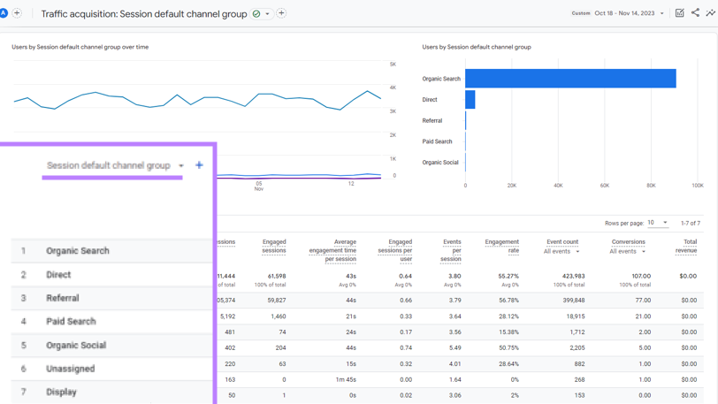 Google Analytics Traffic Sources: An In-Depth Guide - Dvonee.com Google Analytics Traffic Sources: An In-Depth Guide - Dvonee.com