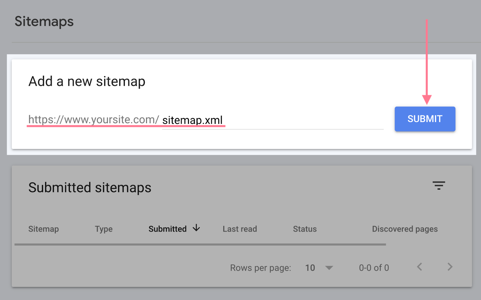 What Is a Sitemap? Website Sitemaps Explained - 香港SEO中心博客