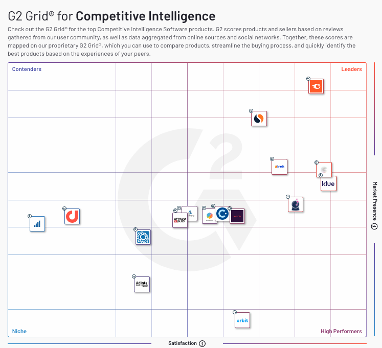 How To Create A Competitive Matrix 