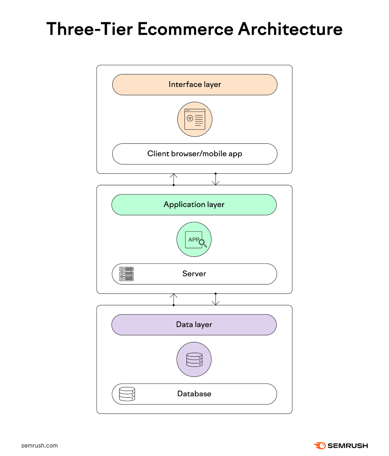 Definition, Importance, & Best Practices - Honct.com