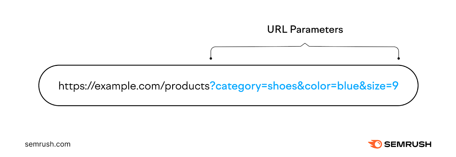 What Are URL Parameters? A Guide on How to Use Them - Sirrona | Web Design