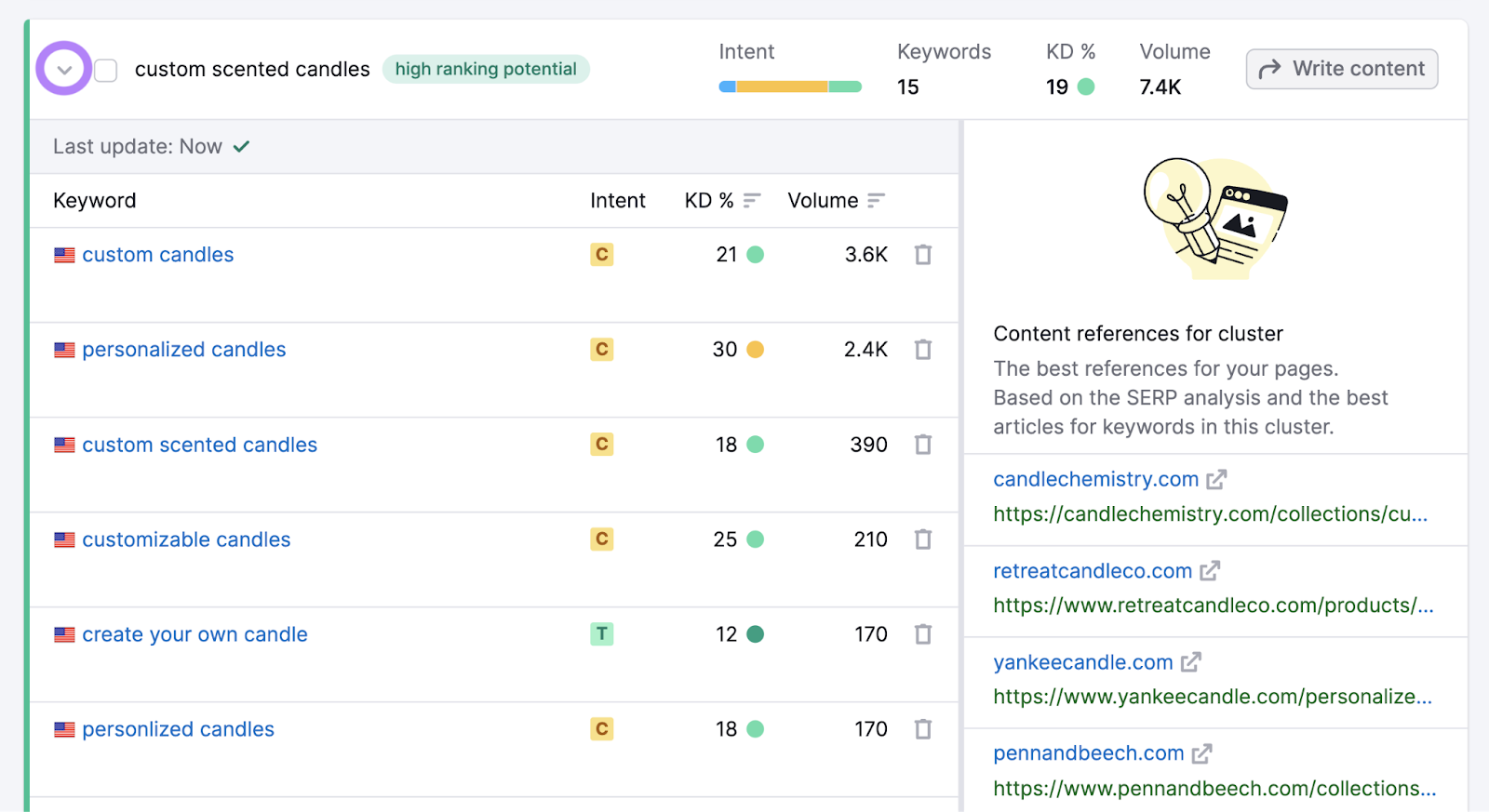 SEO for Brand Awareness: A Complete Guide