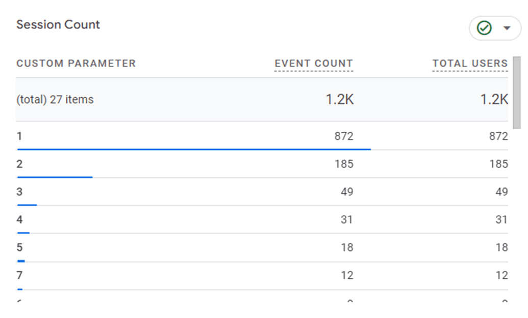 Google Analytics 4 Events Guide: Event Tracking Explained
