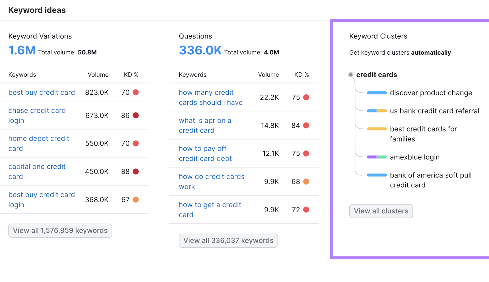 How to Use Keyword Overview to Analyze Keywords