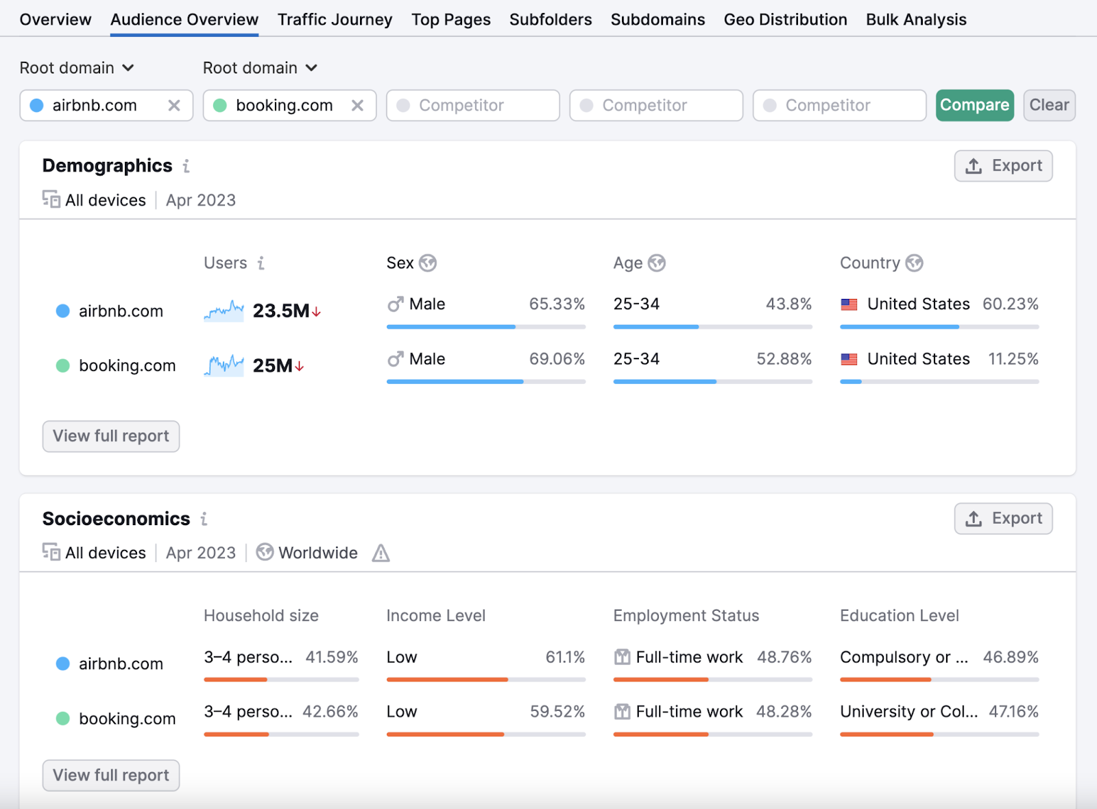 How to Analyze & Compare Competitor Website Traffic in 2023 How to Analyze & Compare Competitor Website Traffic in 2023