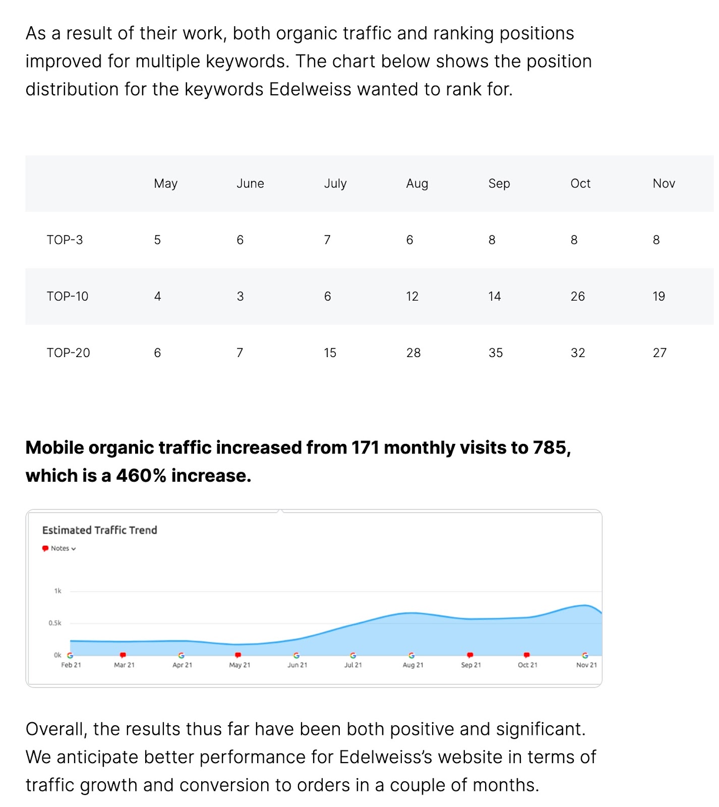 How to Write a Case Study: Guide With Free Template + Examples