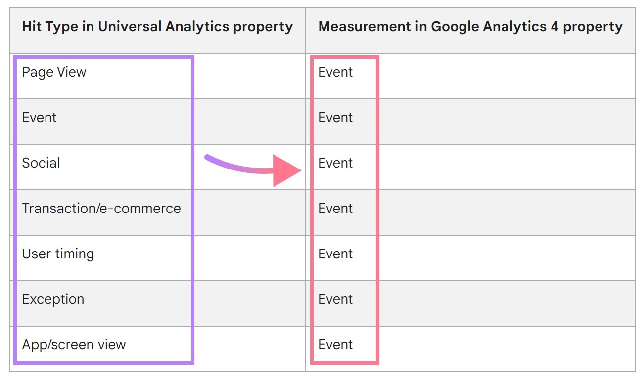 Google Analytics for Beginners: Getting Started with GA4 - The SEO