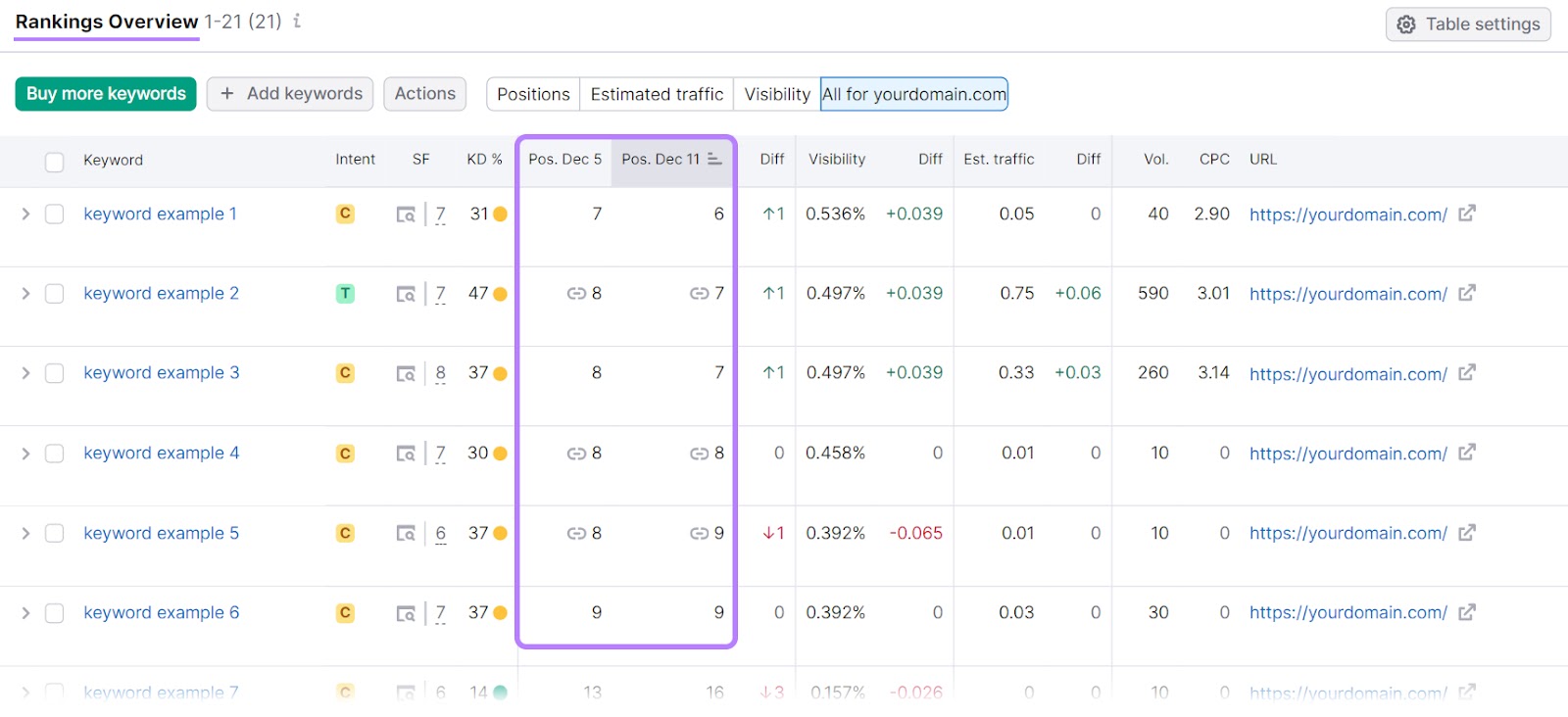 Content Performance: 19 Metrics to Track Your Results