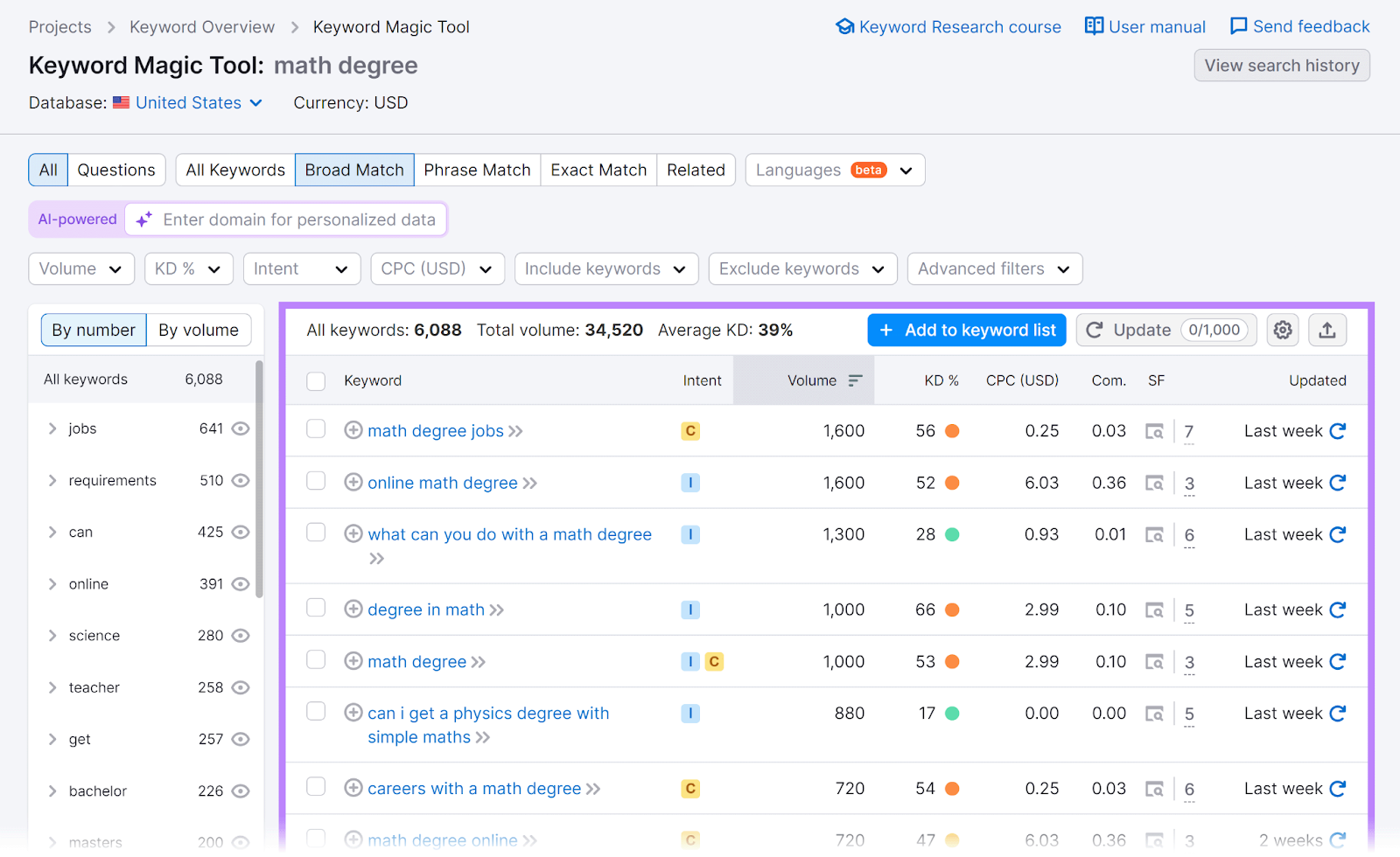 Higher Education SEO: The Ultimate Guide for 2025