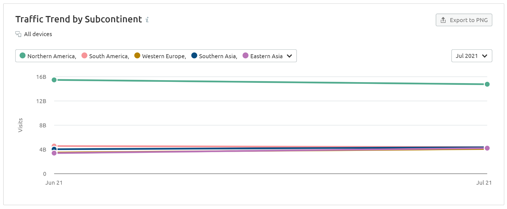 Bing vs. Google: Analyzing Each Search Engine