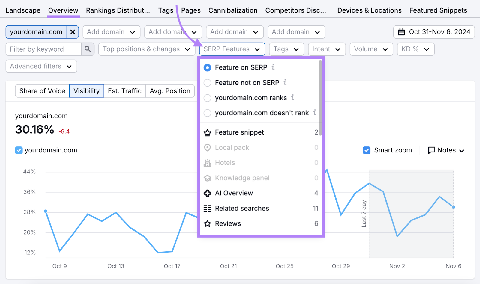 What Are SERP Features? Types & How to Optimize for Them