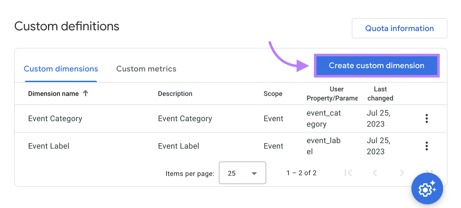 Google Analytics 4 Dimensions: What You Need to Know