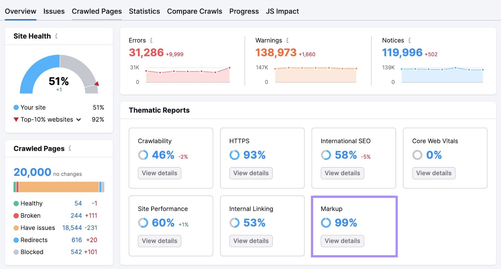 Review Schema Markup: What It Is + How to Implement It in 2024