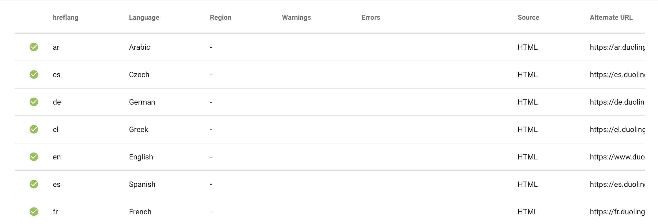 The Ultimate List of the 53 Best SEO Tools (Free & Paid)