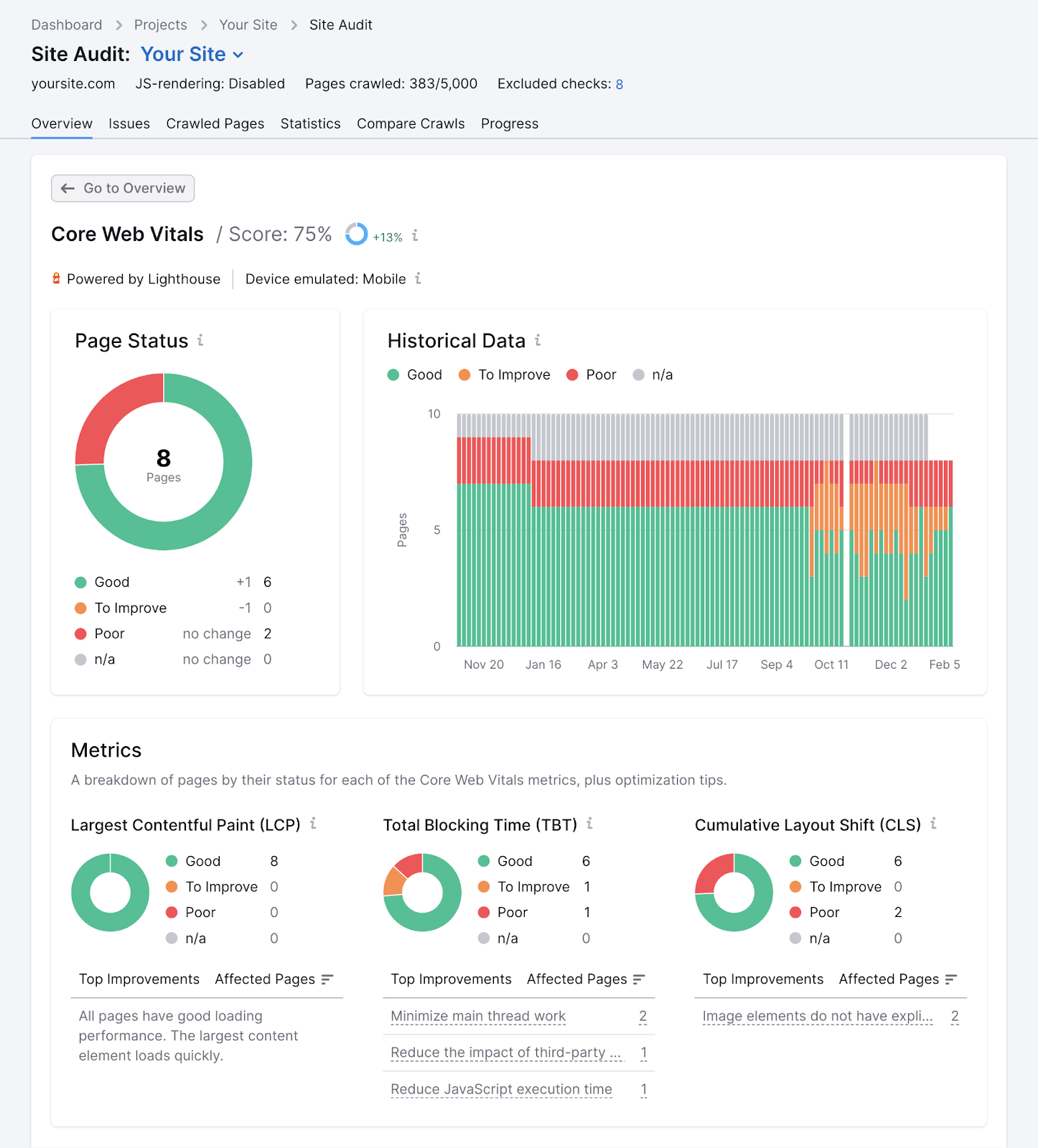 What Is Page Speed & How to Improve It