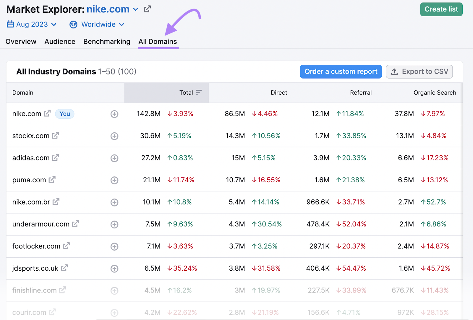 What Is Integrated Marketing? A Complete Guide with Examples