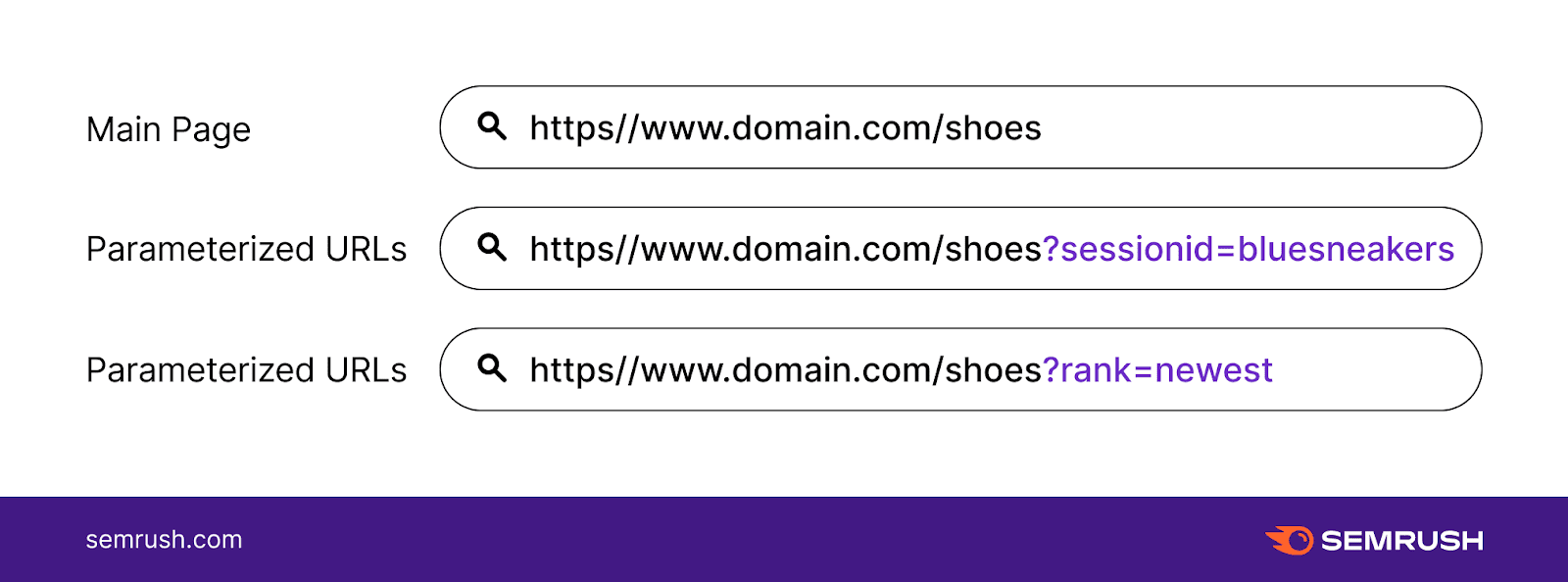 Parámetros URL: Qué son y Cómo Afectan al SEO