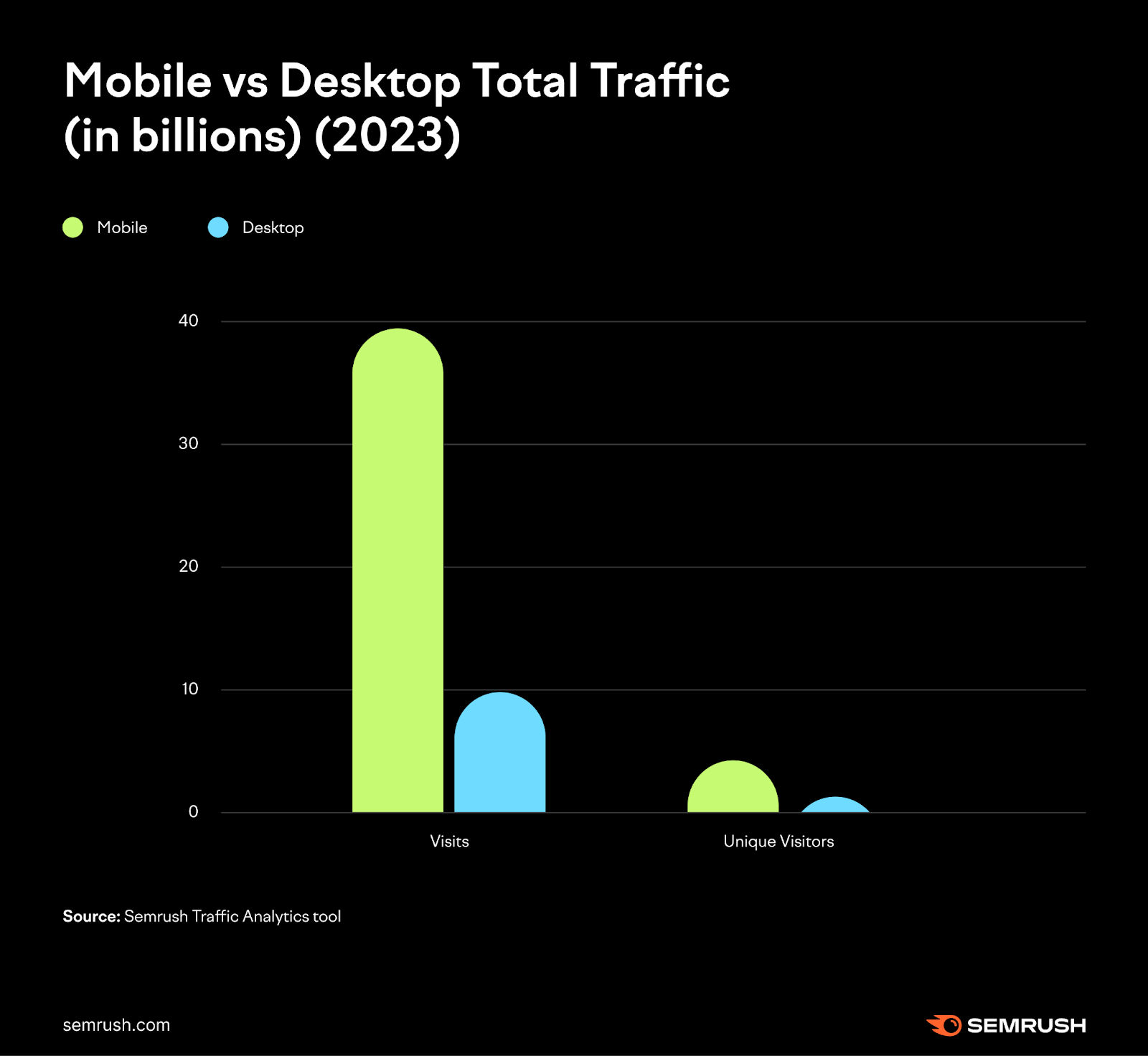 Mobile vs Desktop Use and Trends in 2025 Mobile vs Desktop Use and Trends in 2025
