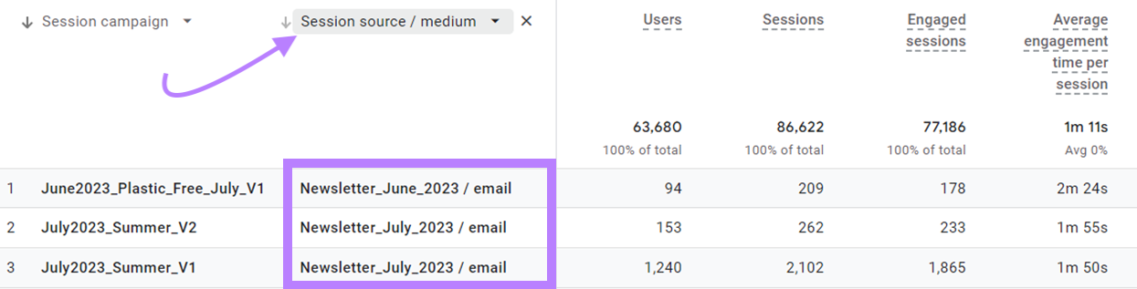 UTM Codes in Google Analytics 4 (GA4): A Step-by-Step Tutorial