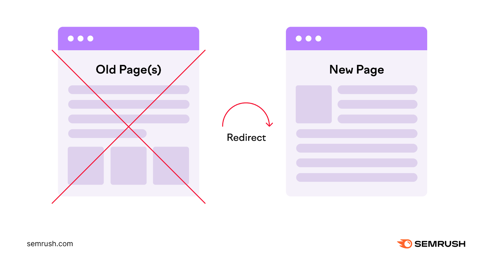 Redirects: What They Are & How to Use Them