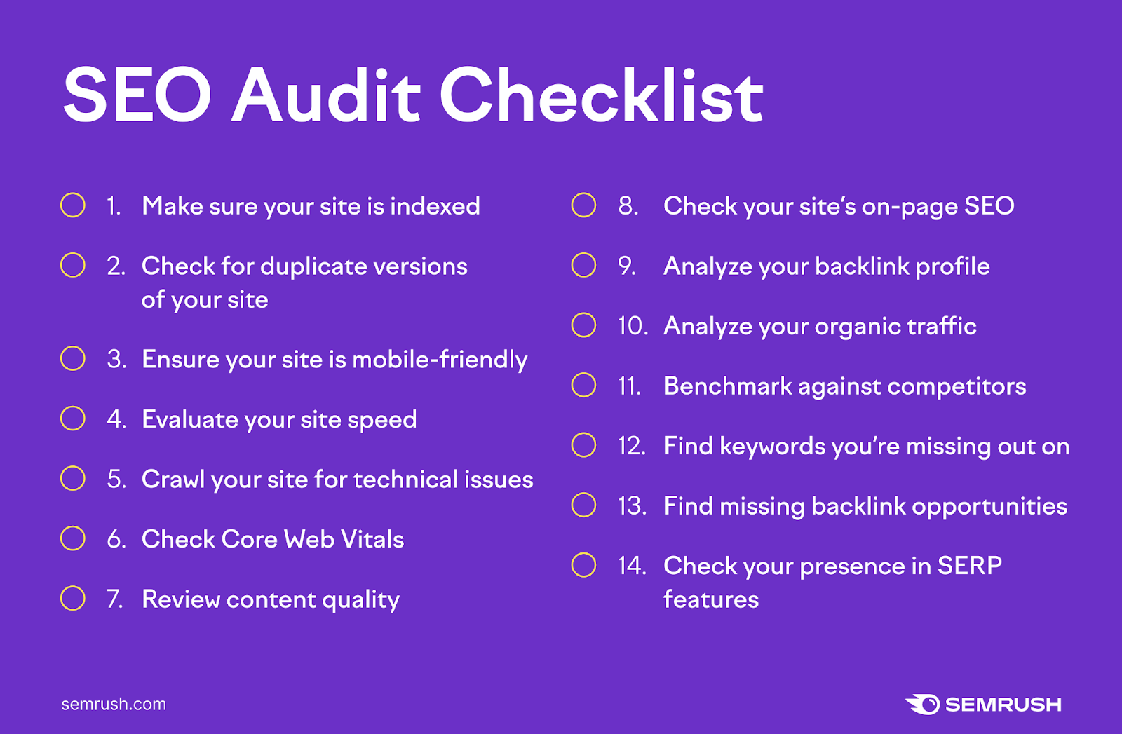 How to Perform a Complete SEO Audit in 14 Steps - Sirrona | Web Design