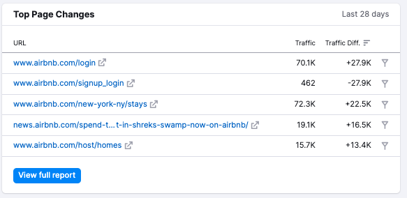 How to Check Website Traffic (+ Increase It)