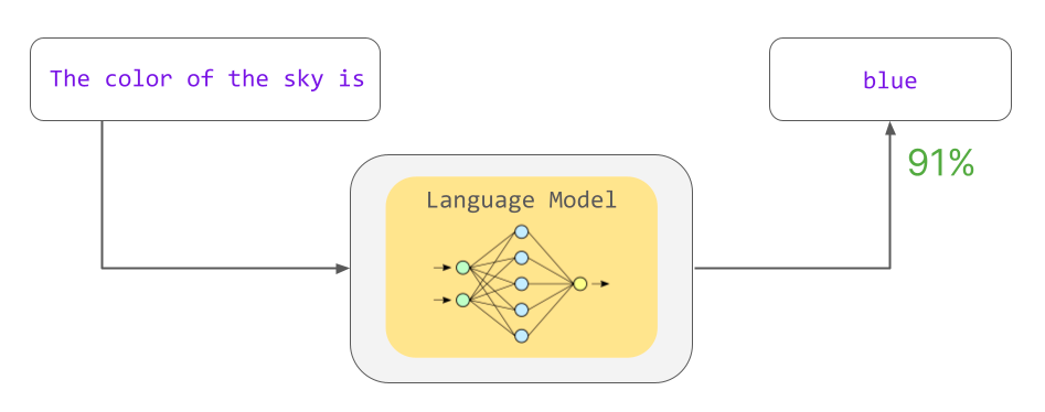 AI Models: Everything You Need to Know