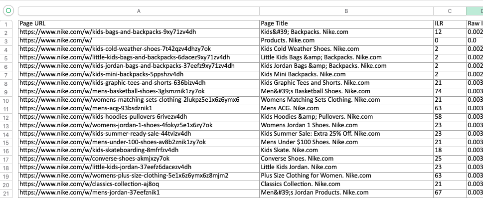 A Deep Dive into SEO for Ecommerce Product Pages