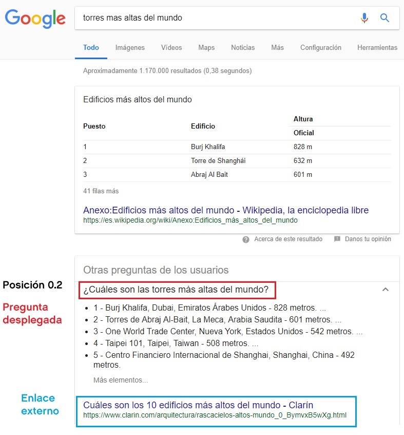 ¿Qué es el knowledge graph de Google y cómo afecta al SEO?