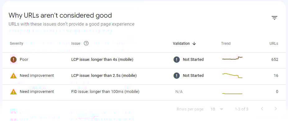 Enterprise SEO Audit: A Step-by-Step Guide for Site Owners