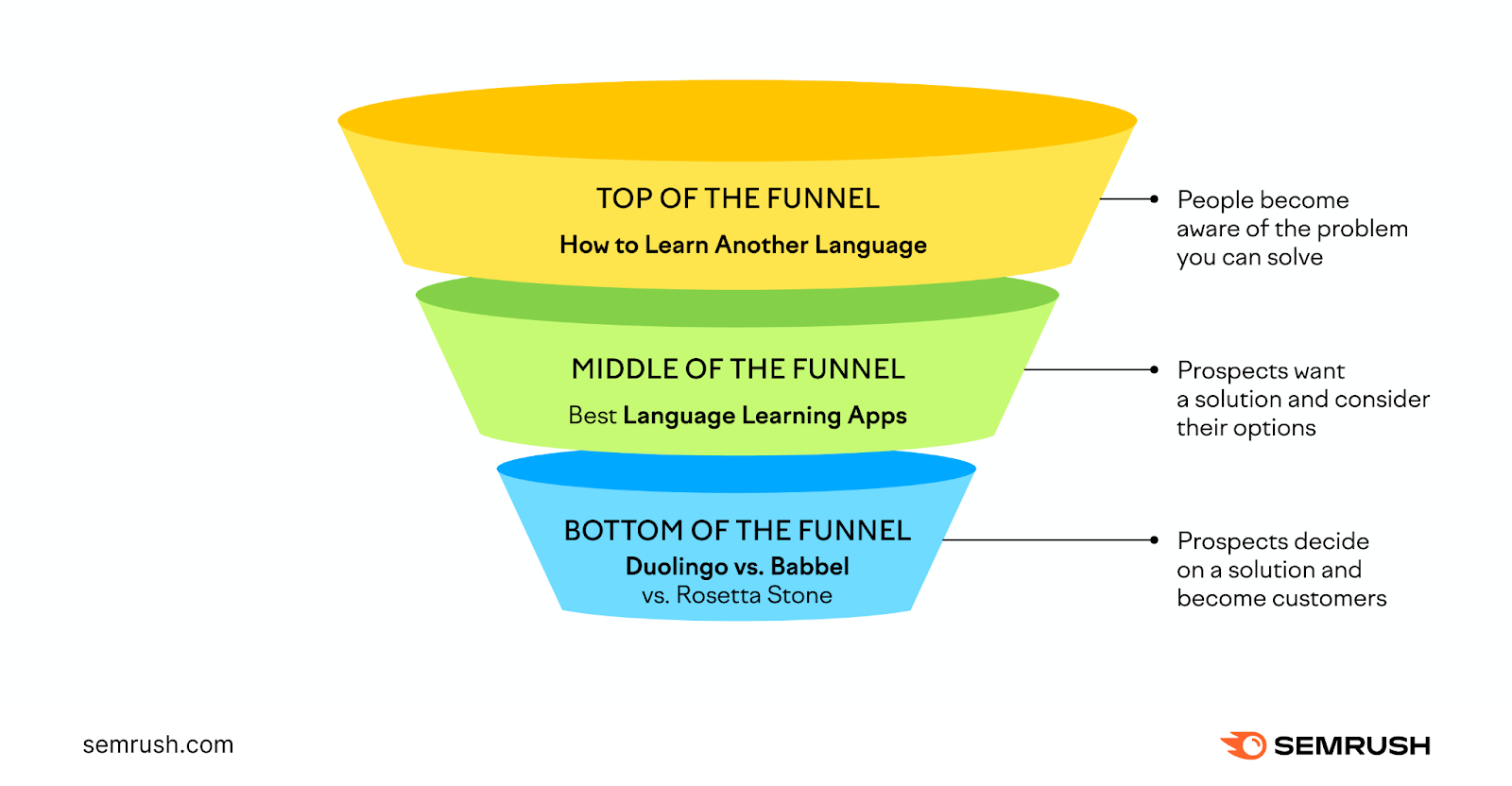 Branded vs. Non-Branded Keywords: What’s the Difference? Branded vs. Non-Branded Keywords: What’s the Difference?