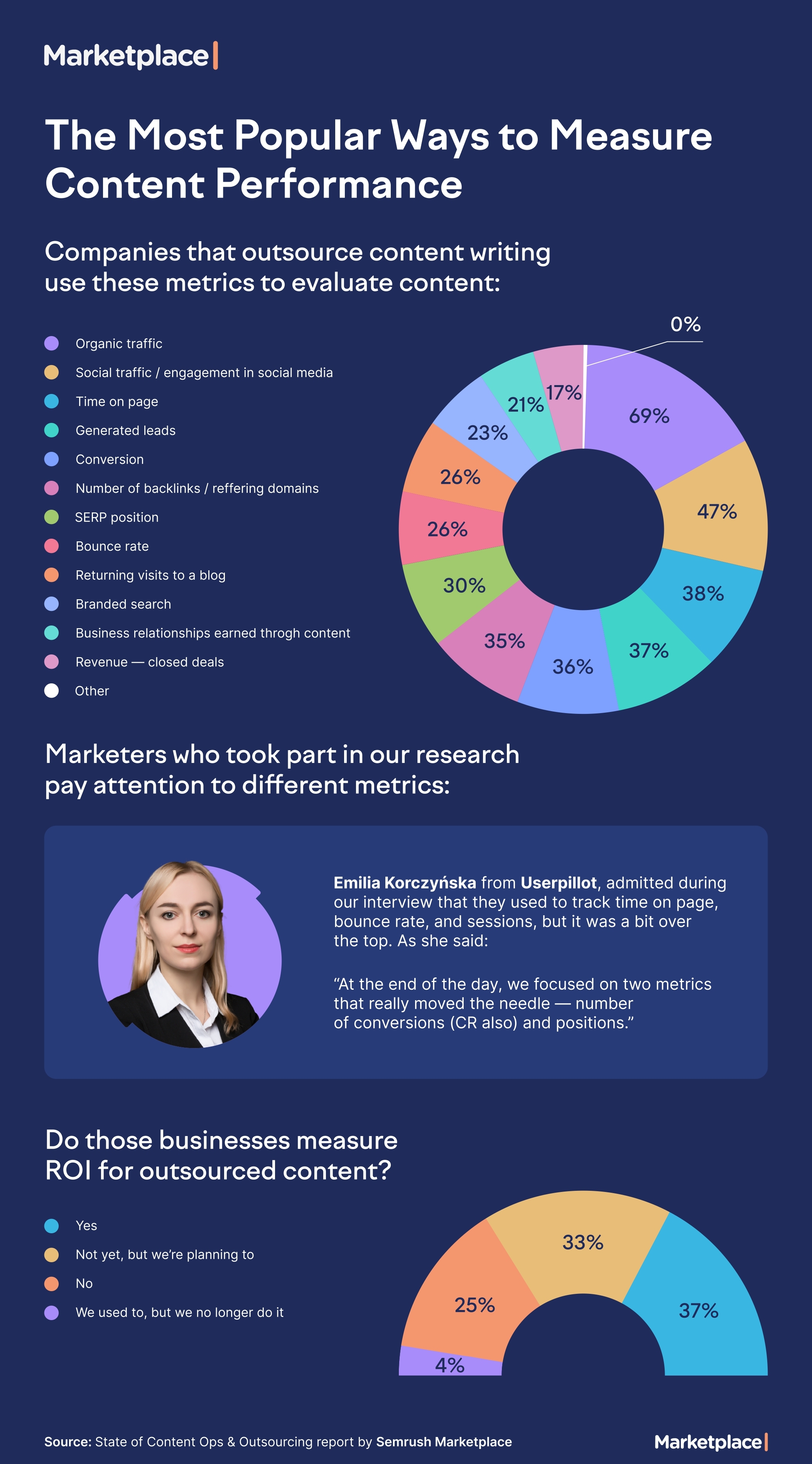 The Ultimate Quality and Content Performance Checklist