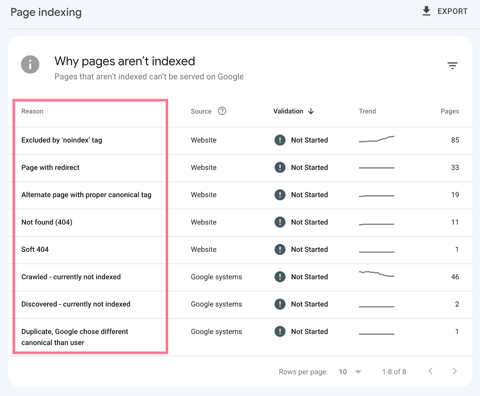 Google Search Console: The Ultimate Guide for 2025
