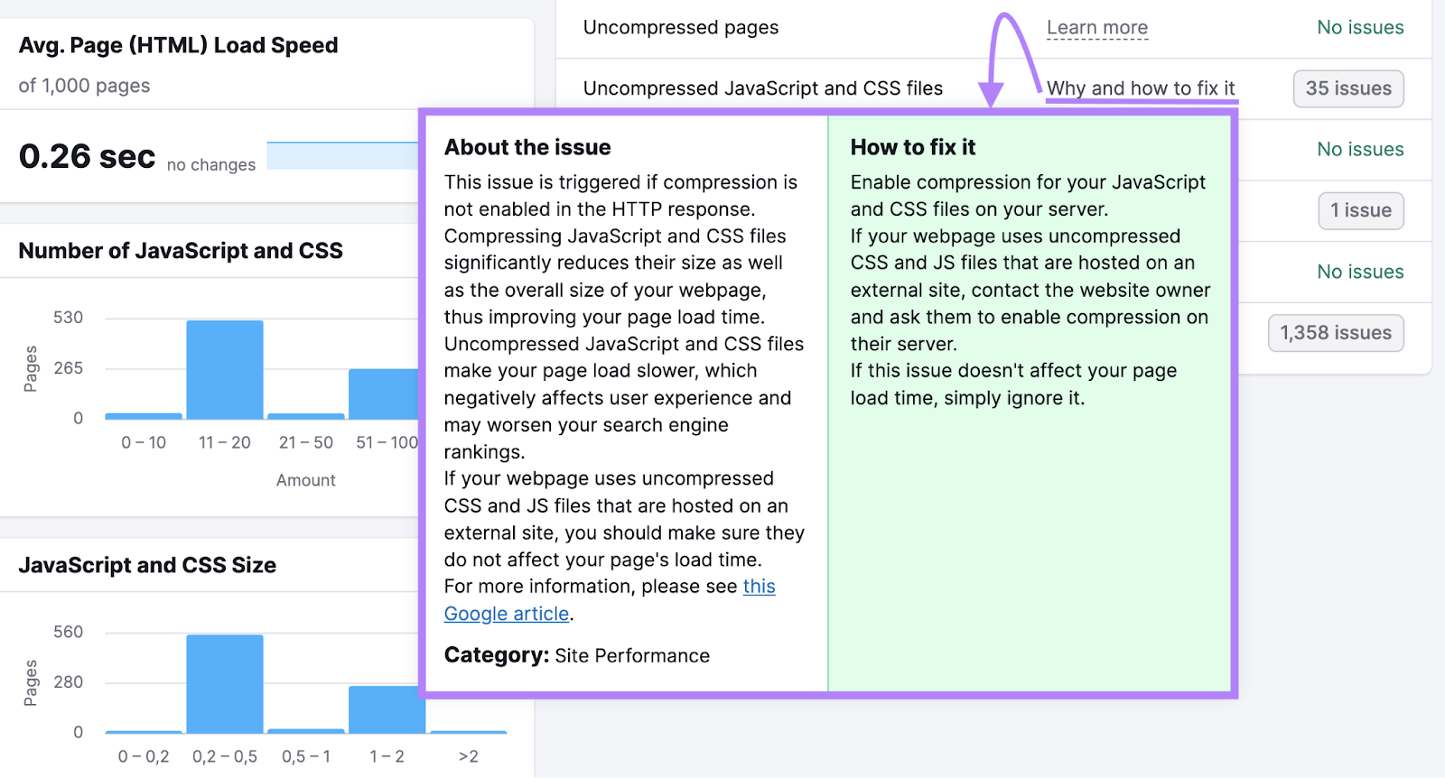 Content Delivery Networks (CDNs): A Beginner‘s Guide - Saperap.com