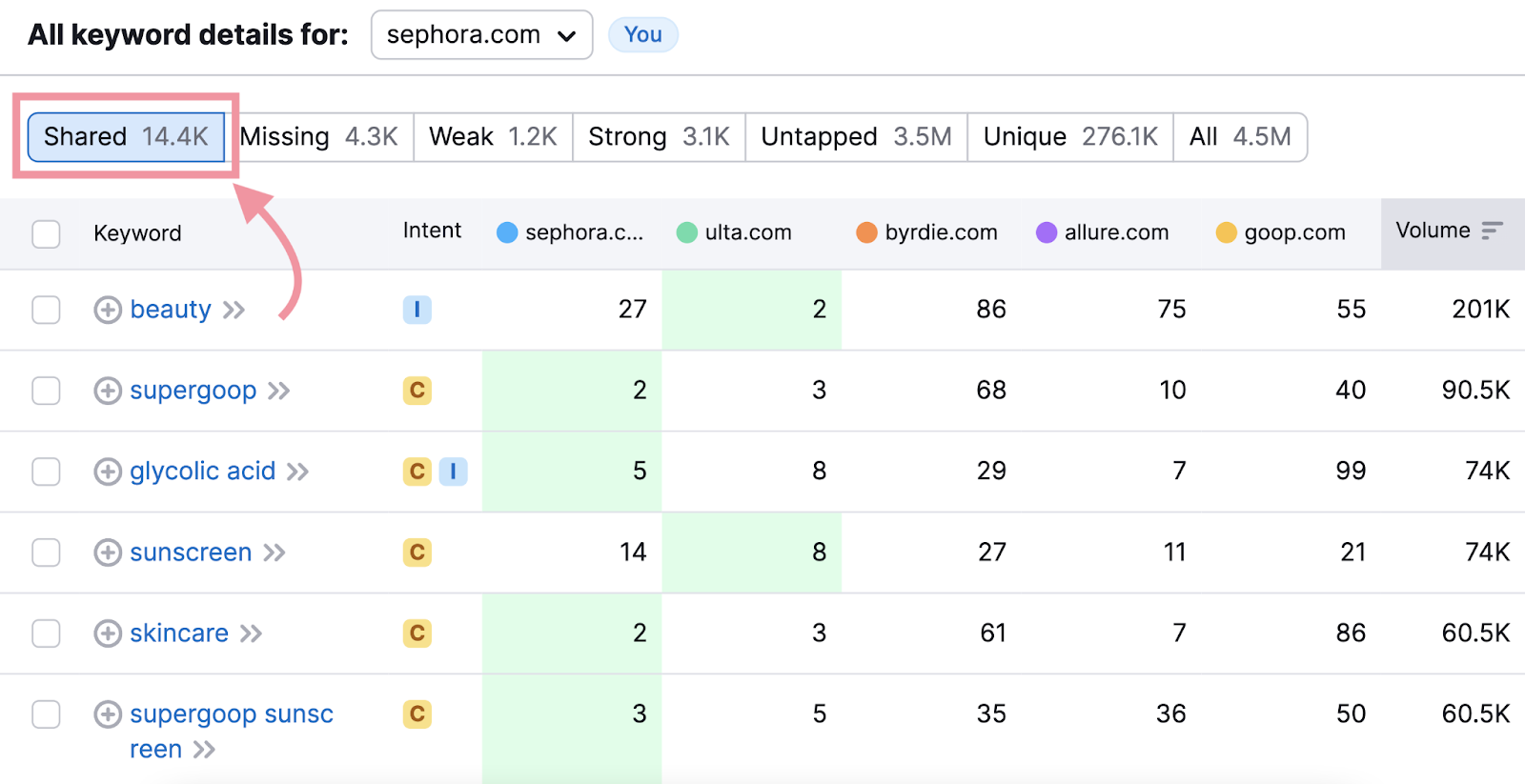 How to Choose Keywords for SEO (A 5-Step Guide)