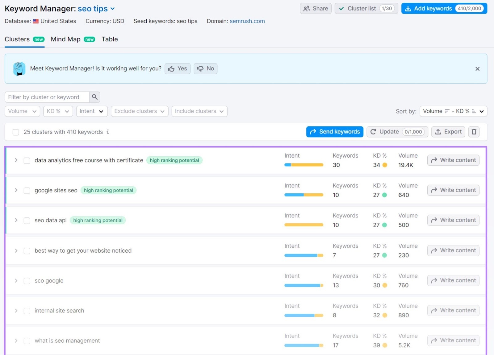 Which Is Better for Ecommerce? - The SEO
