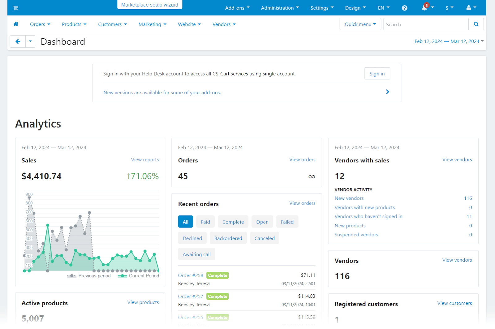 The 21 Best B2b Ecommerce Platforms For 2025