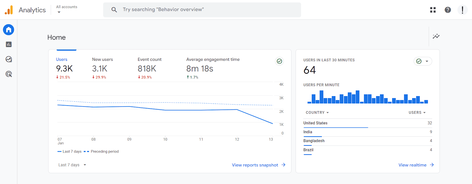 What Is an Analytics Dashboard? [With Examples & Tips]