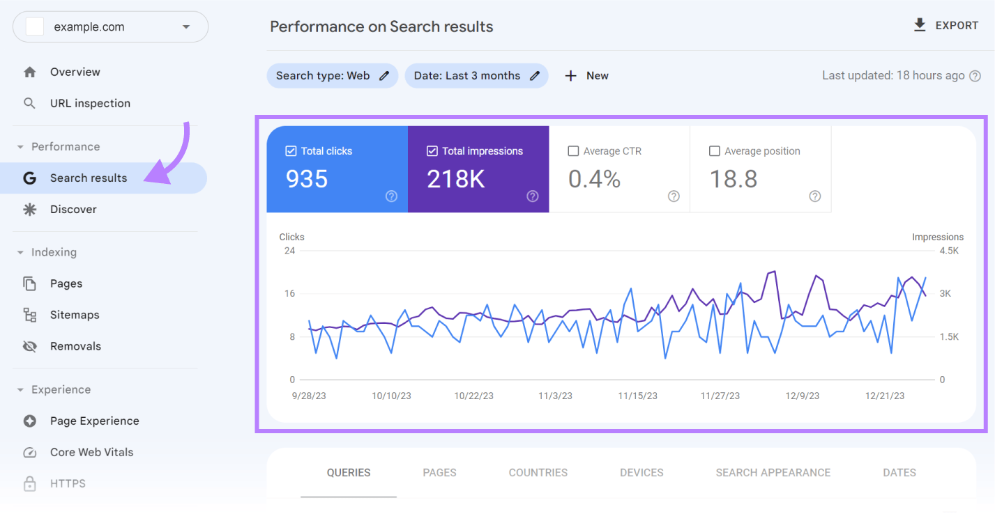 SEO Benchmarking: What It Is & How to Track 10 Key Benchmarks