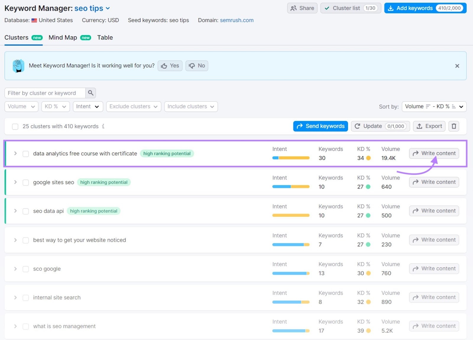 Shopify vs. WordPress: Which Is Better for Ecommerce?