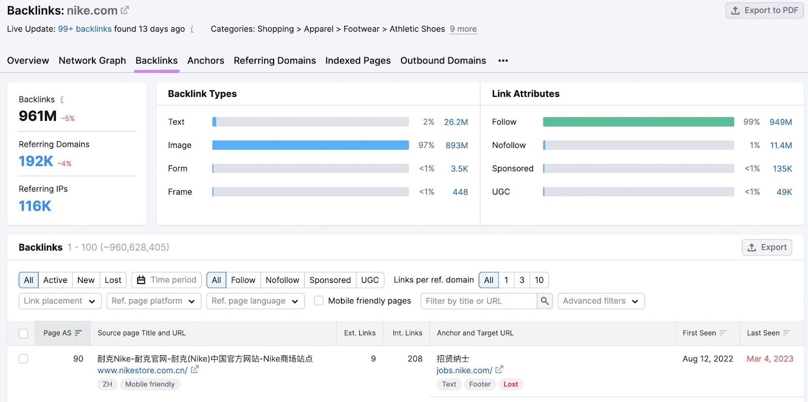 The Importance of SEO: 10 Benefits of Search Engine Optimization