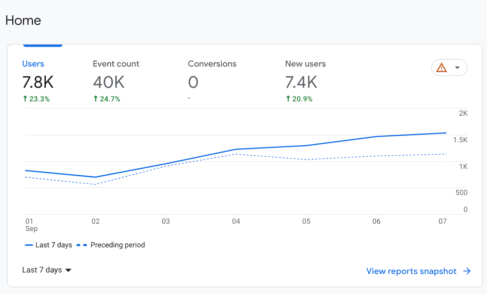 7 SEO Insights to Optimize Your Content Strategy in 2025 7 SEO Insights to Optimize Your Content Strategy in 2025