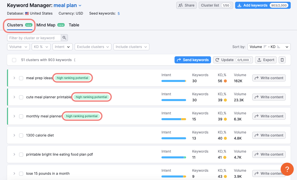 Keyword Clustering in a Flash: An Update to the Keyword Manager Tool Keyword Clustering in a Flash: An Update to the Keyword Manager Tool