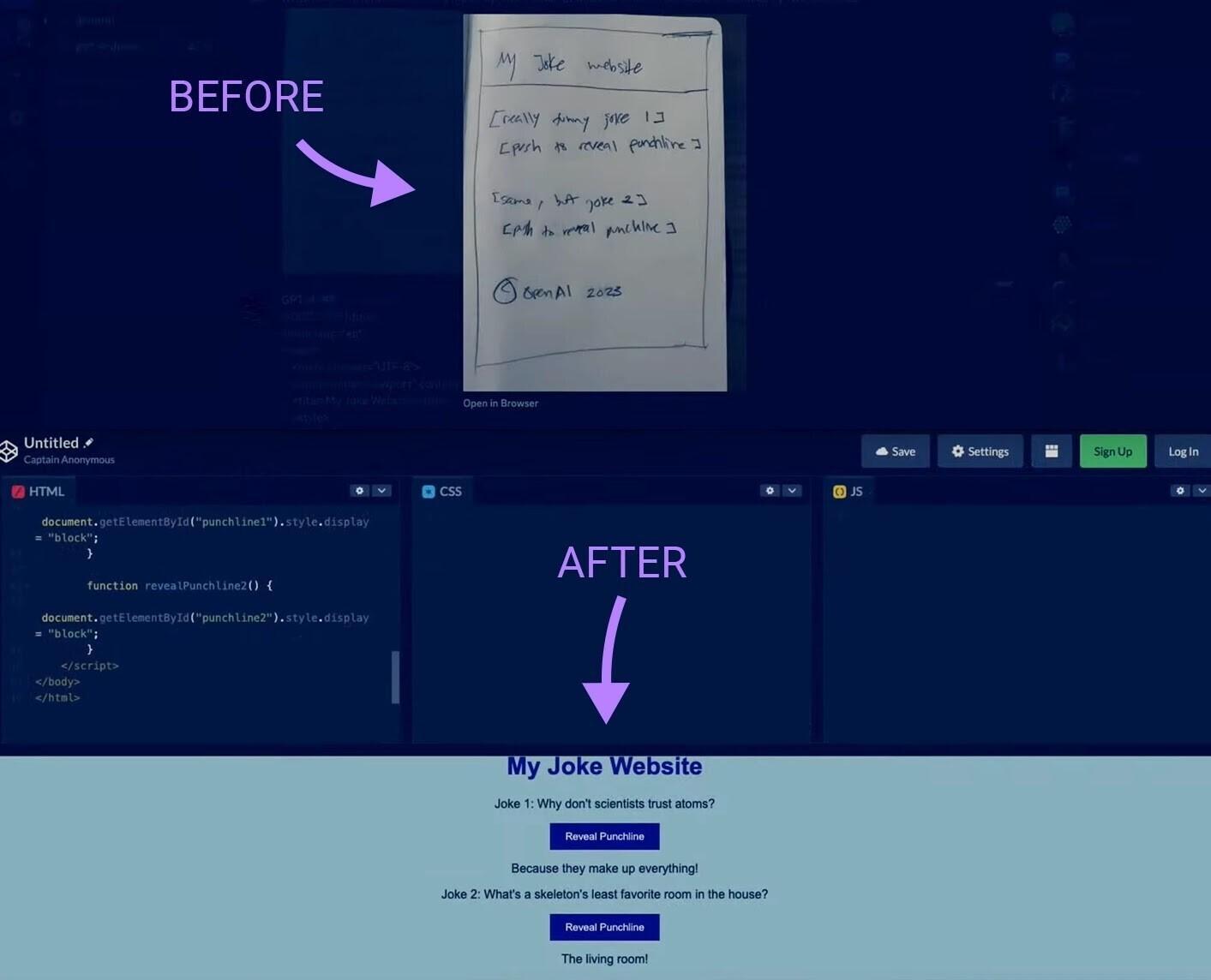 GPT-4: Qué Es, Cómo Funciona y Cuáles son Sus Limitaciones