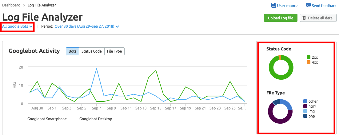 Optimiser la phase de crawl : pourquoi c’est important ? | Semrush