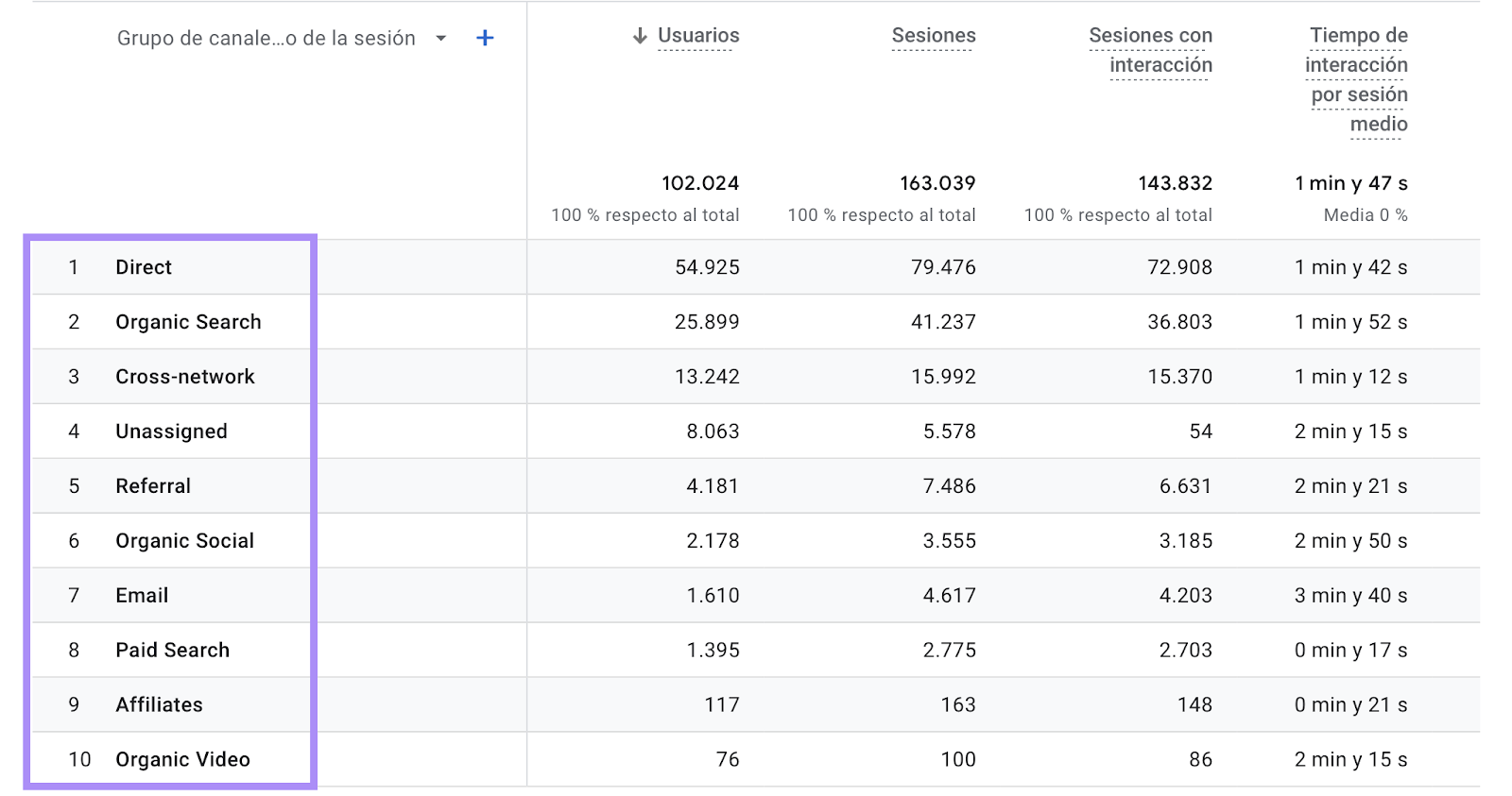 Google Analytics Para Principiantes