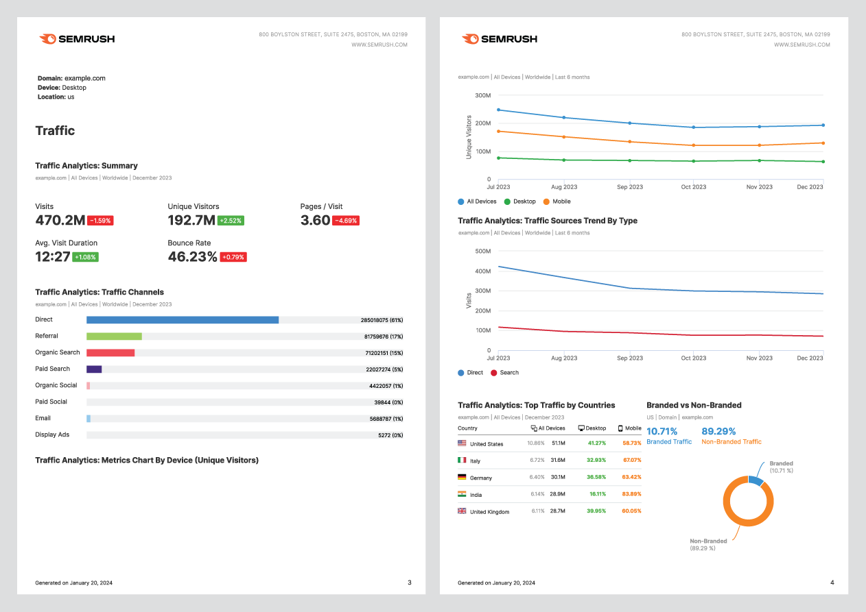 Marketing Analytics What It Is And Why It Matters