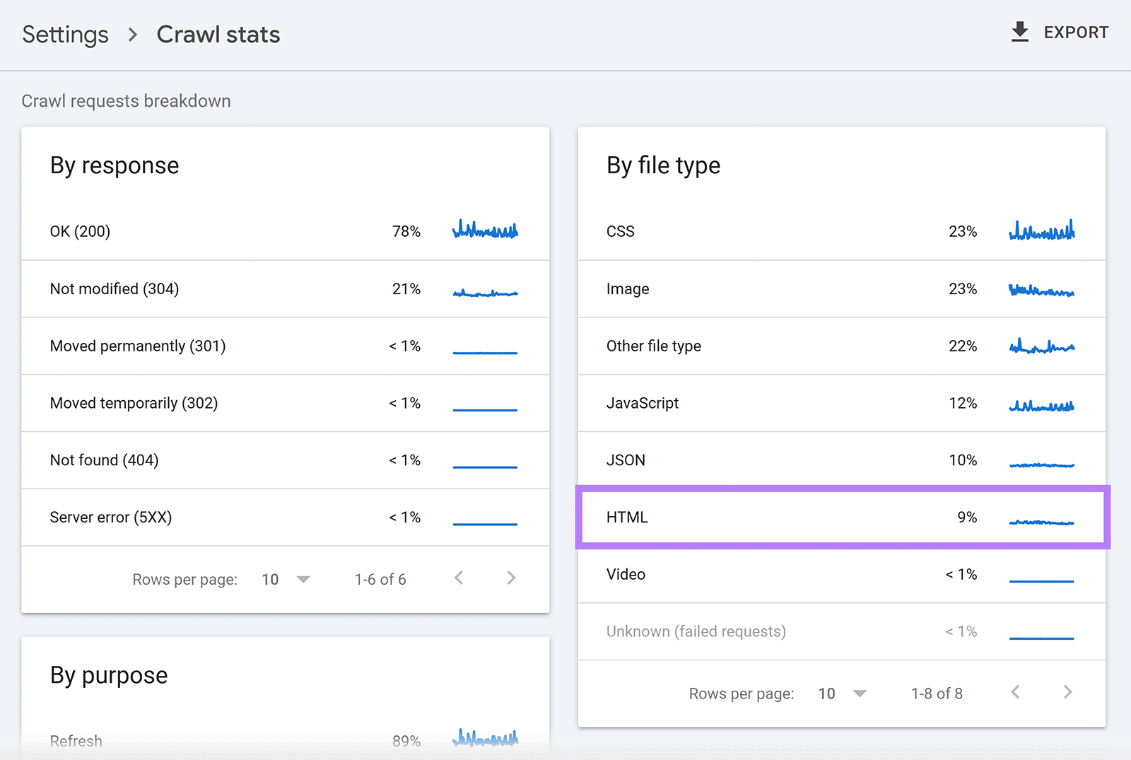 What Are URL Parameters? A Guide on How to Use Them - Sirrona | Web Design