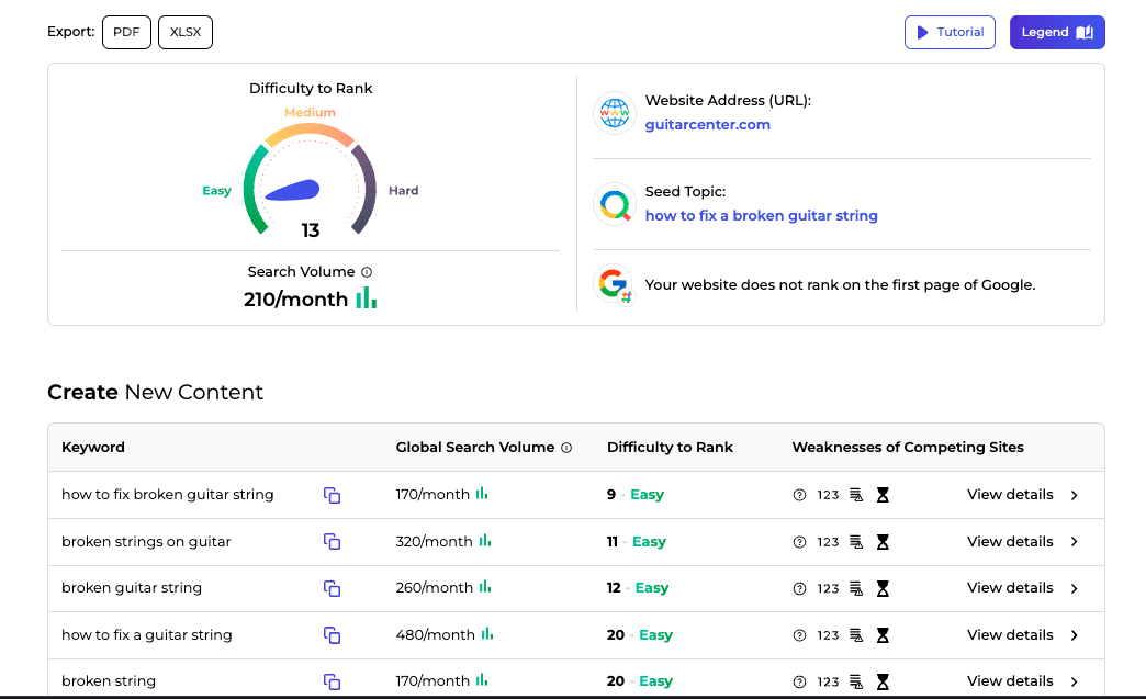 What Is SERP Analysis? How to Use SERP Checkers to Rank