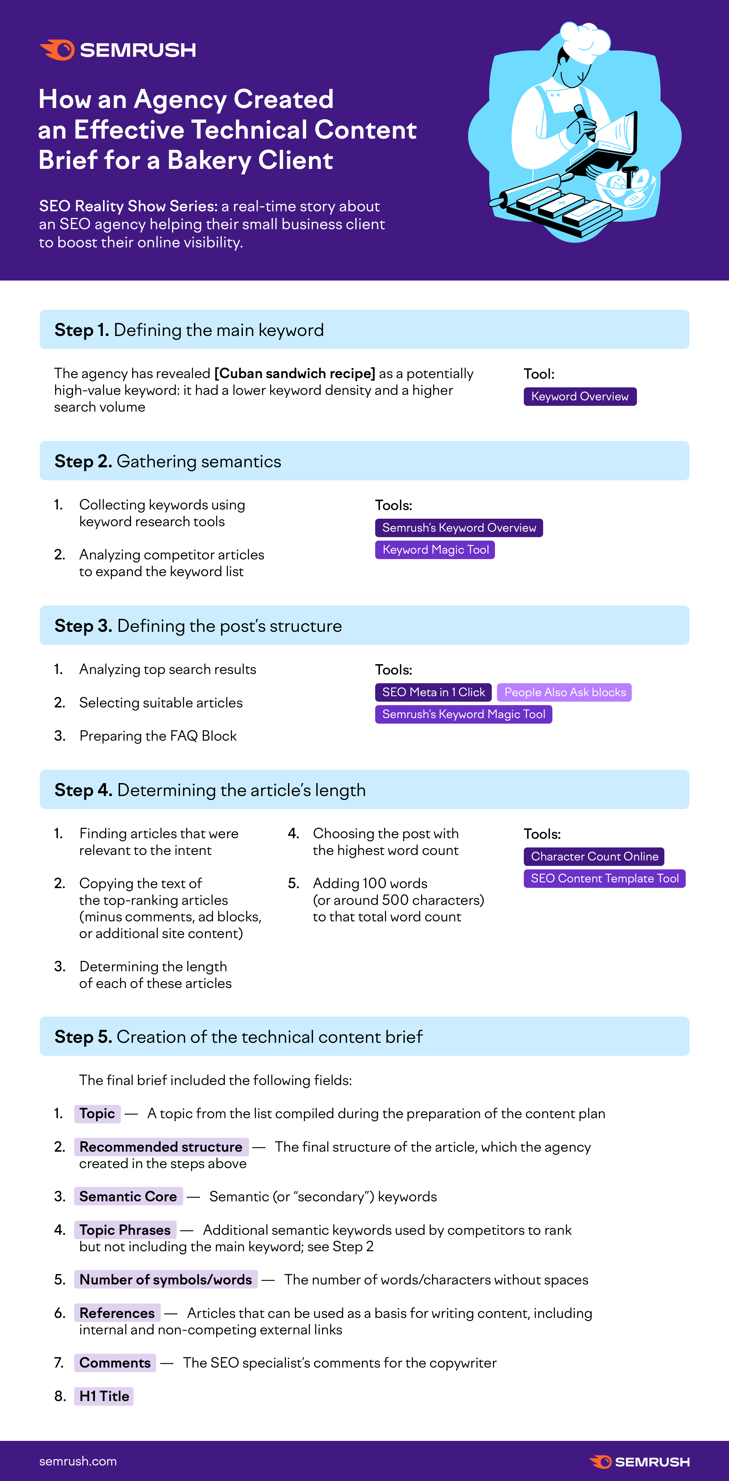 How an Agency Created an Effective Technical Content Brief for a Bakery ...